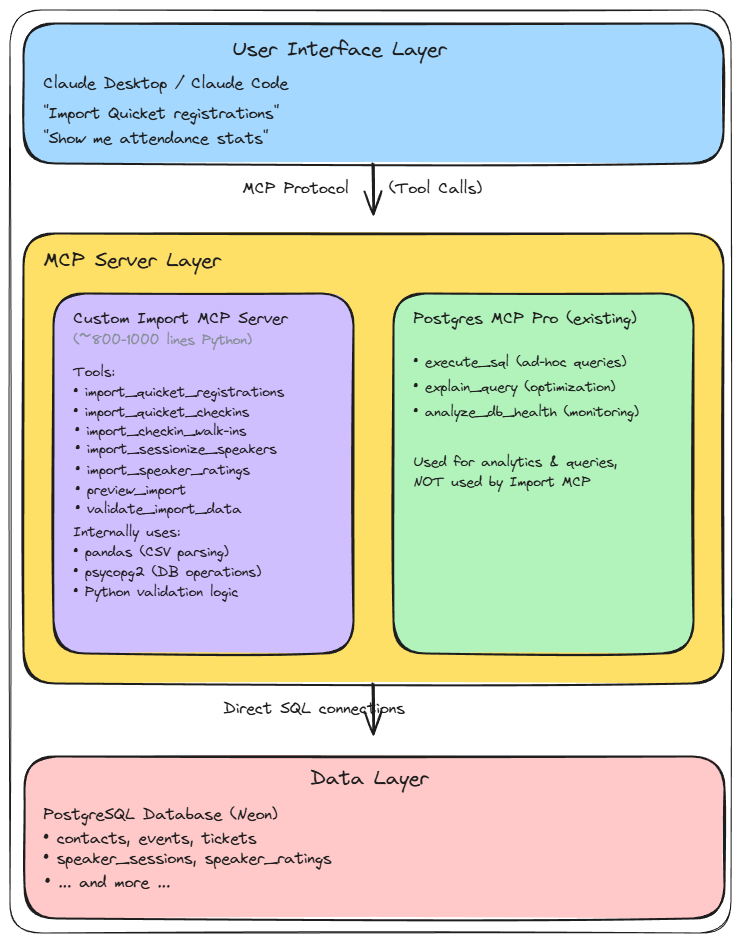 Building an Event Management System with Claude Code: Part 6 ...